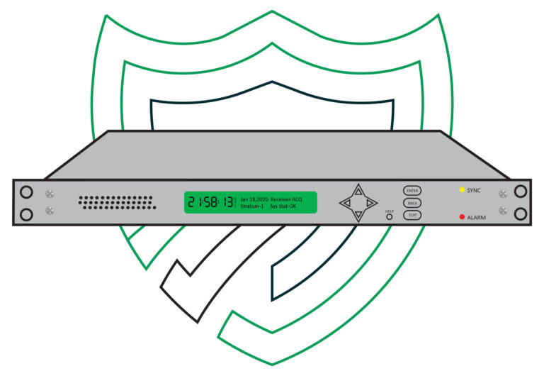 Standard Ntp Time Server Trusted Ntp Ptp L Secure Synchronized Time Solution I Stratum1